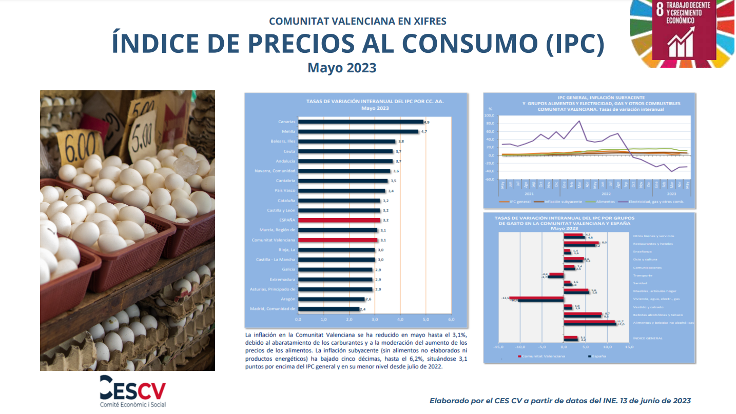 ÍNDICE DE PRECIOS AL CONSUMO (IPC) Mayo 2023 | Comité económico y social